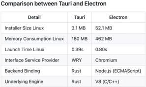 Electron, Tauri 。。。 - 软件经验交流展望 - FreeMdict Forum